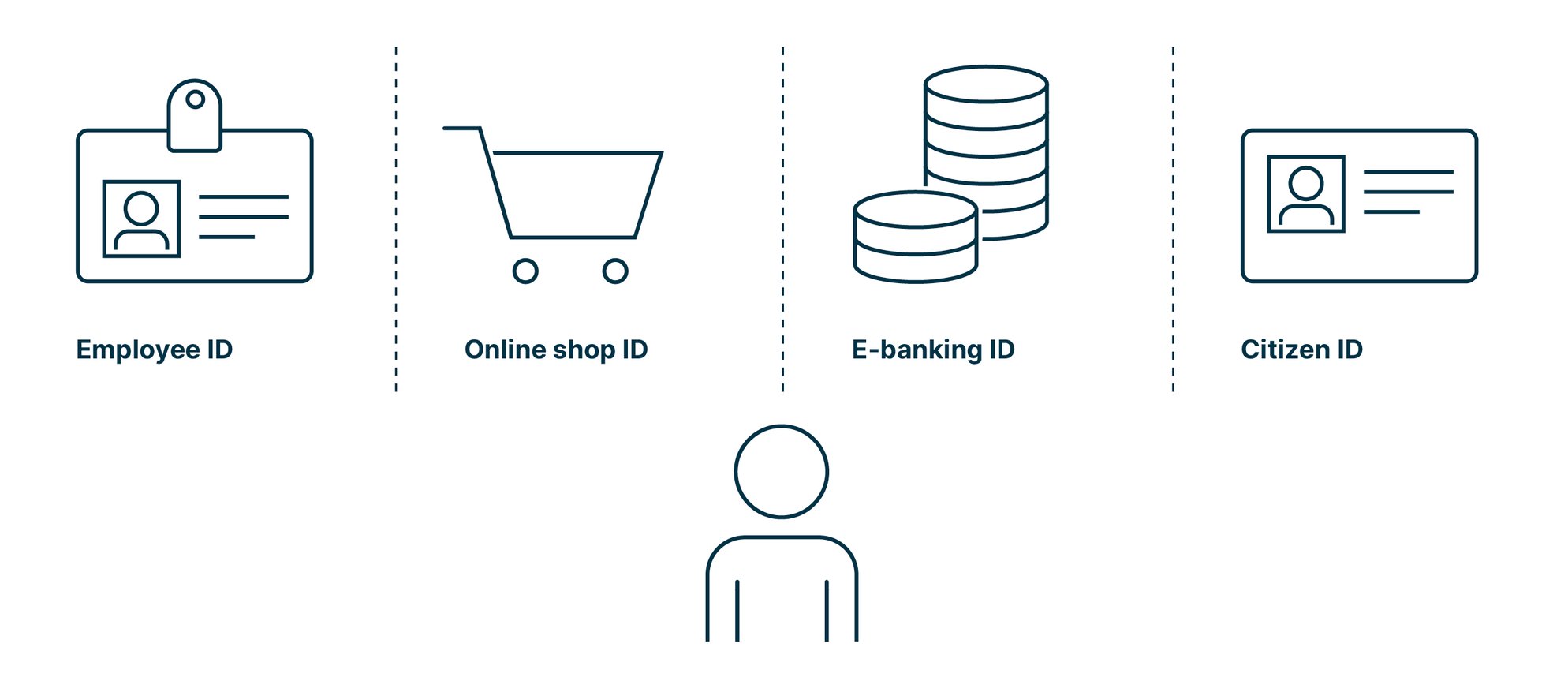 Digital Identity: The Complete Guide to Digital Identification